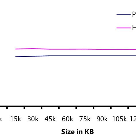 The Compression Ratio Between Different File Sizes Download Scientific Diagram