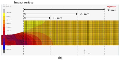 Metals Free Full Text Finite Element Analysis On A Newly Modified Method For The Taylor