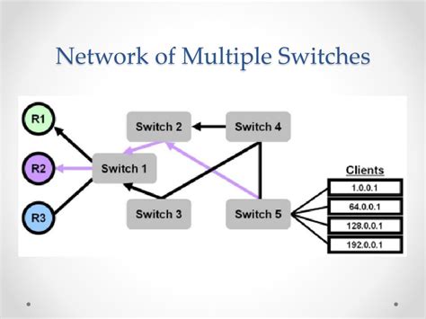 ppt openflow based server load balancing gonewild powerpoint