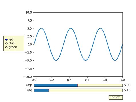 Slider Demo Matplotlib 3 1 0 Documentation