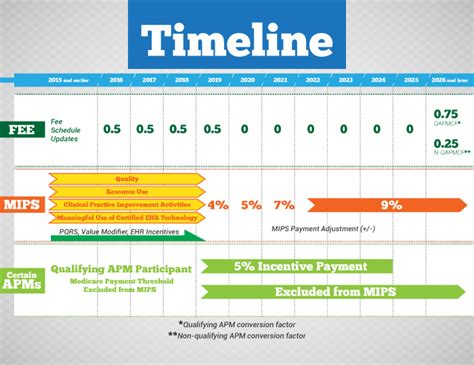 What We Know About Value Based Care Under Macra Mips Apms