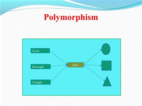 Unit 1 Modelling Concepts And Class Modeling Ppt