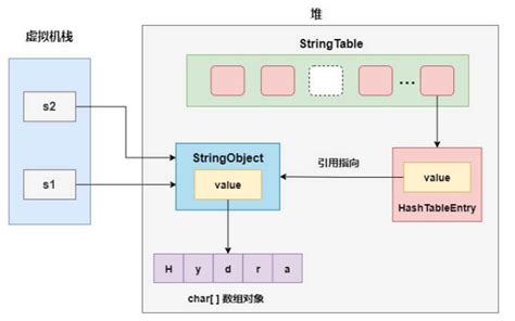 Java String Str New String Tang New String Csdn