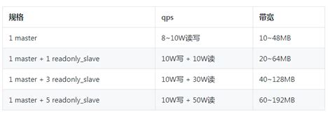 安装redis要先升级ruby 努力哥 博客园