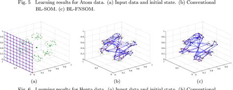 Figure 6 From Batch Learning Self Organizing Map With False Neighbor