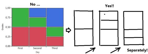 solved bar chart jmp user community