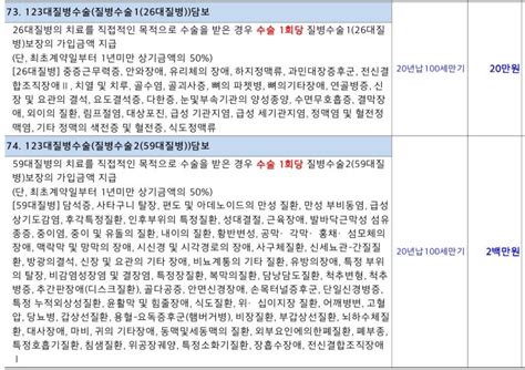 현대해상 특약 123대질병수술 특약 및 약관 내용입니다 네이버 블로그