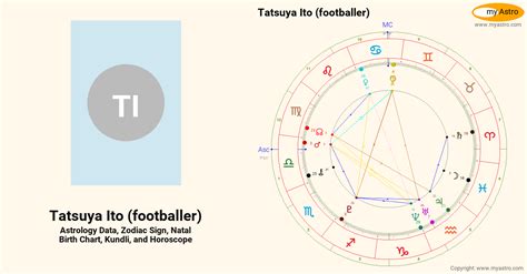 Tatsuya Ito Footballers Natal Birth Chart Kundli Horoscope