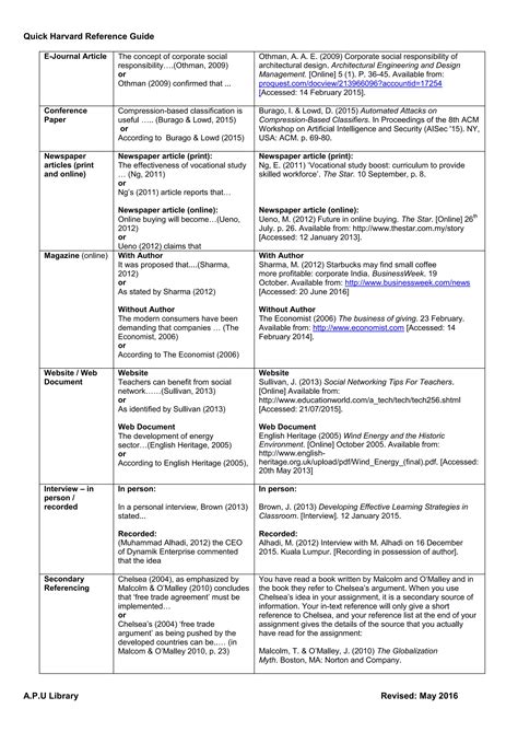 01 Harvard Reference Style 1 PDF