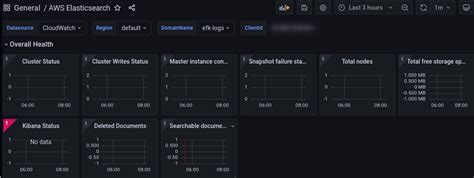 Cloudwatch Regression Affecting Some Metrics Not Being Pulled · Issue 43405 · Grafanagrafana