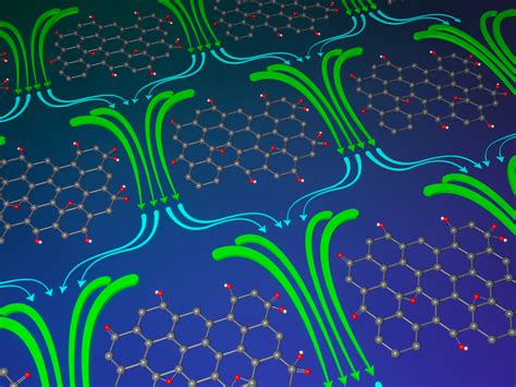 Graphene Oxide Sheet Size Controls Rare Earth Element Separations