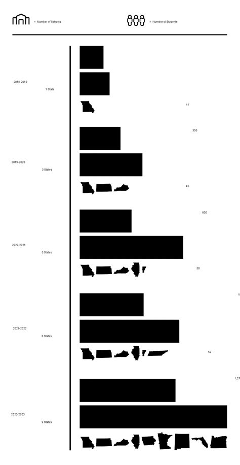 Codefi Youth Coding League