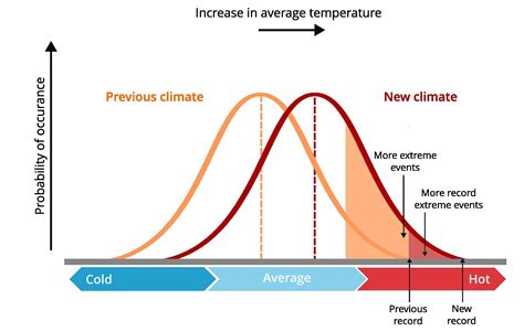 Operational Storm Surge Forecast — Metocean Solutions