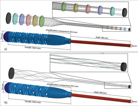 3D Model Of The Parallel And Multi Configurations A The Parallel