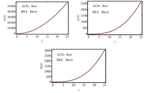 Numerical Investigation For The Fractional Model Of Pollution For A
