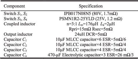 Table Iv From Analysis And Design Of A Nonisolated High Step Down Converter With Coupled