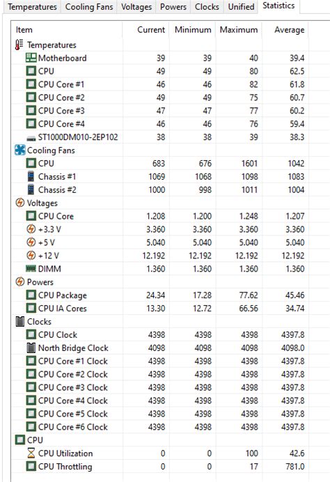 Is This Good Or Bad Hardware Monitoring Aida64 Discussion Forum