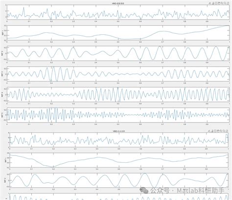 【aoa Vmd Gru故障诊断分类】aoa Vmd Gru基于阿基米德算法aoa优化变分模态分解vmd的门循环单元故障诊断分类算法matlab代码（含gru、vmd Gru的对比附