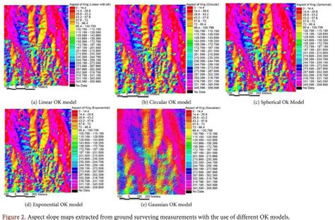 Digital Elevation Measurements With Geostatistical Methods Hellen Wang Posted On The Topic