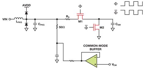 Rf Sampling Adc Input Protection Not Black Magic After All Analog