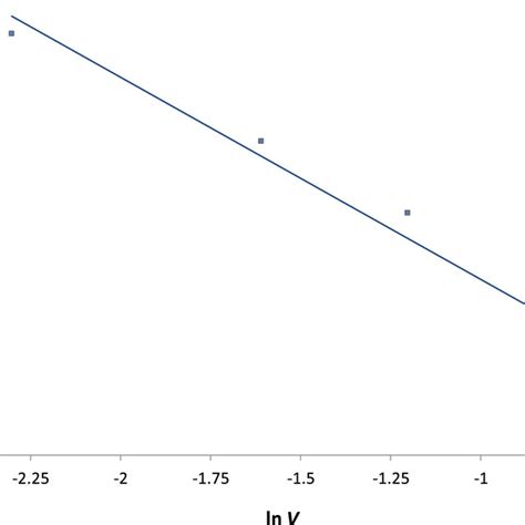 Variation Of The Cathodic Peak Potential As A Function Of Logarithm Download Scientific Diagram