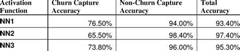 nn prediction accuracy result download table