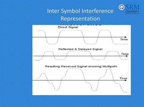 Equalization In Digital Communicationpdf