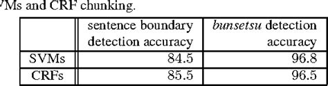 Table 1 From Sentence Boundary Detection Using Se Combined With Crf Ba Takanobu Oba Semantic