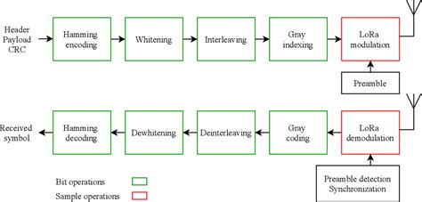 Figure 2 1 From Experimental Implementation Of A LoRa Sensor Network And Robustness Analysis Of