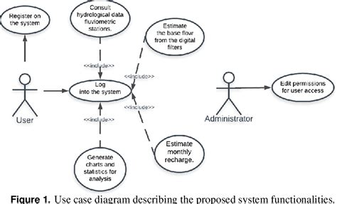 Figure 1 From Webgis Development For Base Flow Separation And Recharge