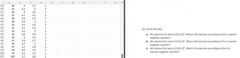 Solved Q Given The Data A We Observe The Vector Chegg