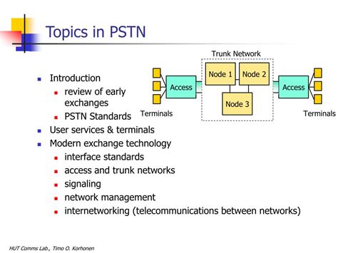 PPT Public Switched Telephone Network PSTN PowerPoint Presentation