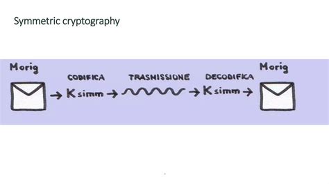 The Blockchain Ecosystem Ppt