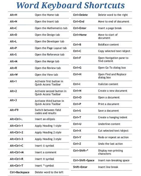 Excel Word Keyboard Shortcuts 💯💥 Msexceltips Excel Exceltips