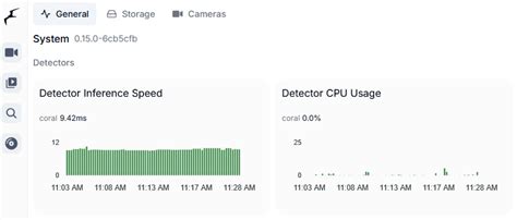 Frigate Nvr With Object Detection On Raspberry Pi 5 And Coral Tpu