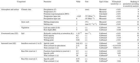 Hess Calibration Of A Lumped Karst System Model And Application To The Qachqouch Karst Spring