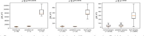 figure 1 from deep convolutional autoencoder for assessment of drive cycle anomalies in