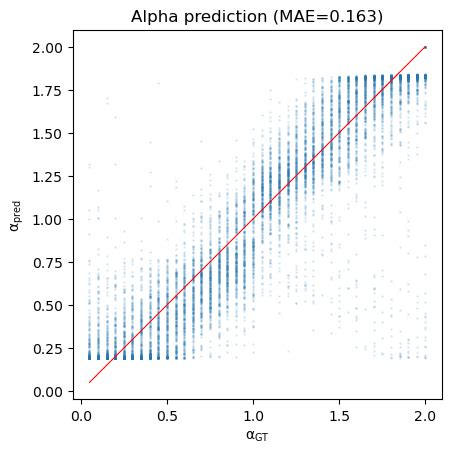 Keras Why LSTM Doesn T Predict Low And High Values In Regression Stack Overflow