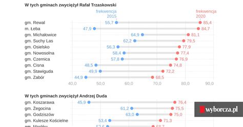 Druga tura Wozy strażackie tajną bronią Andrzeja Dudy