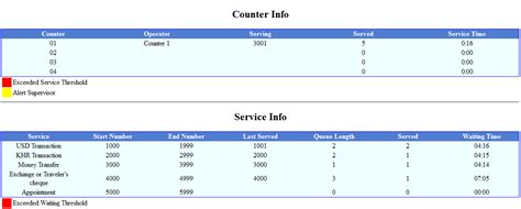 Dashboard Monitoring