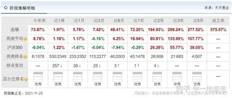 新基会交银杨金金、博时沙炜同一天发新产品，你们选择谁？ 知乎
