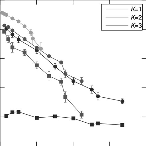 Convergence Of The Joint And Sequential Information Maximization With Download Scientific