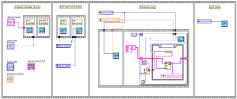 Dynamixel Sdk
