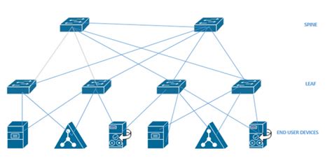 17 Explain Basic Corporate And Datacenter Network Architecture Hsm Press