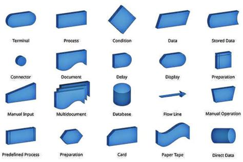 Discover The Basic Symbols In Flowcharts A Simple Guide