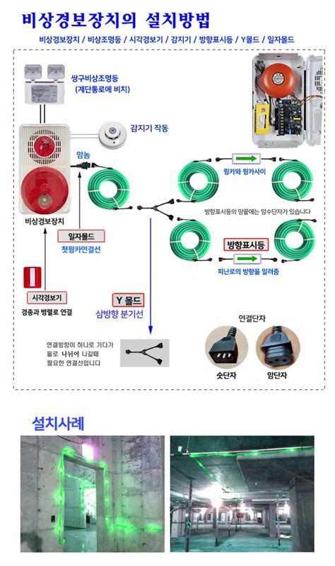 비상경보장치yd1 경보장치끼리 연동형 윙카호스 300m연결비상조명등도 연동 정전시 60분이상감지기도 연결가능
