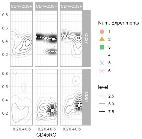 Ggplot2 Modify Markers Lines For Two Legends Separately In R Stack