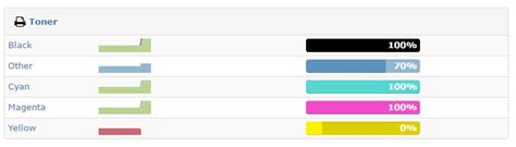 Incorrect Toner Levels Constant For Ricoh C DN Printers Suspect Wrong OIDs Being Used