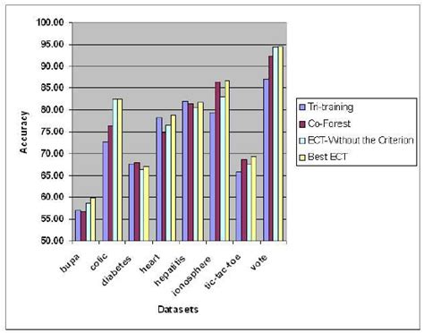 The Classification Accuracy Comparison Of All Methods Download Scientific Diagram