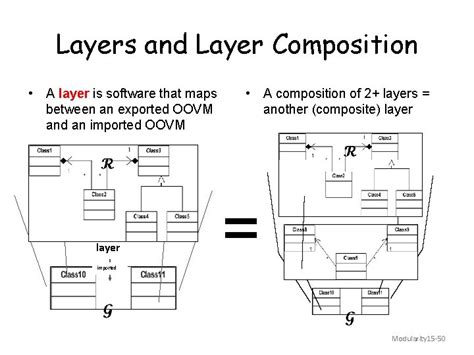 A Theory Of Modularity For Automated Software Design